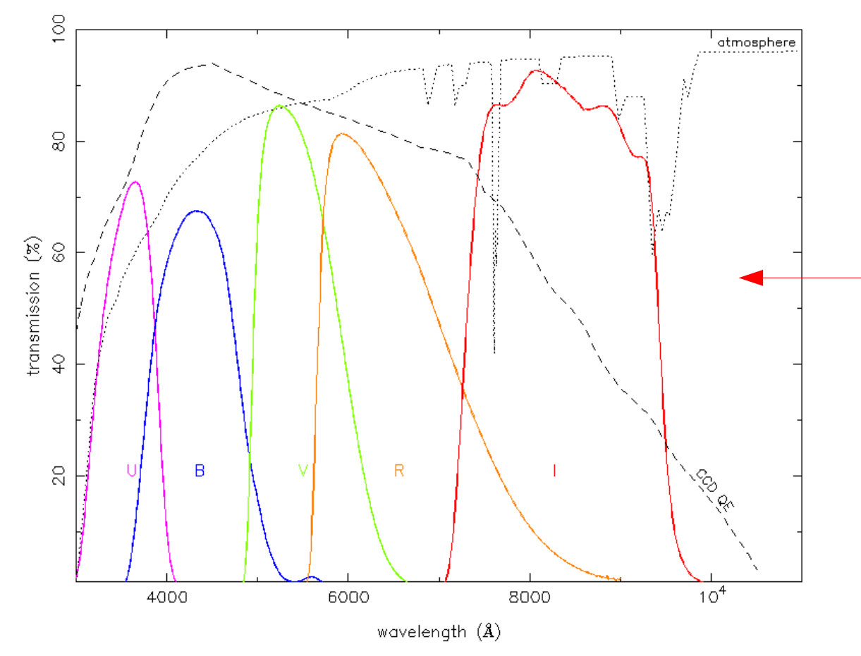 Observational Astronomy Course | 韦境量
