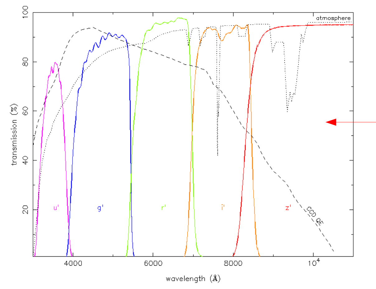 Observational Astronomy Course | 韦境量